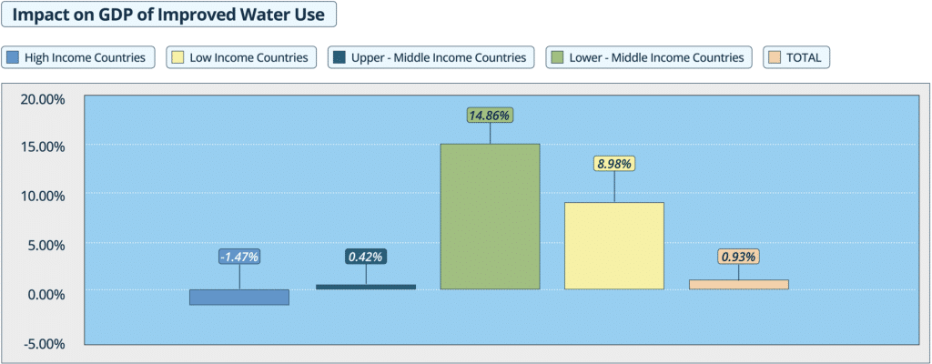 Chapter 3: Towards a new economics of water - The Economics of Water