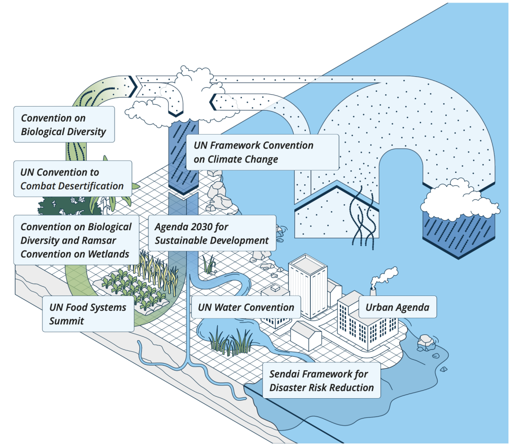 Chapter 10: Opportunities for just global water governance - The ...